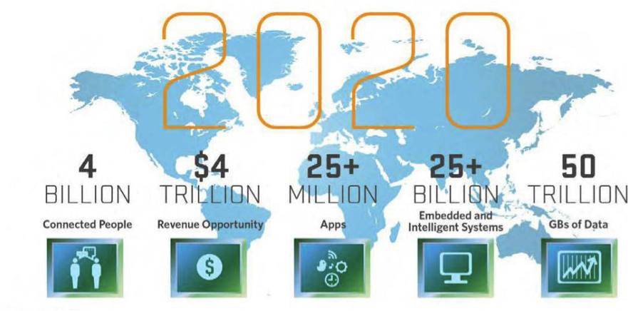 Smart Everything… – Tomorrow's World